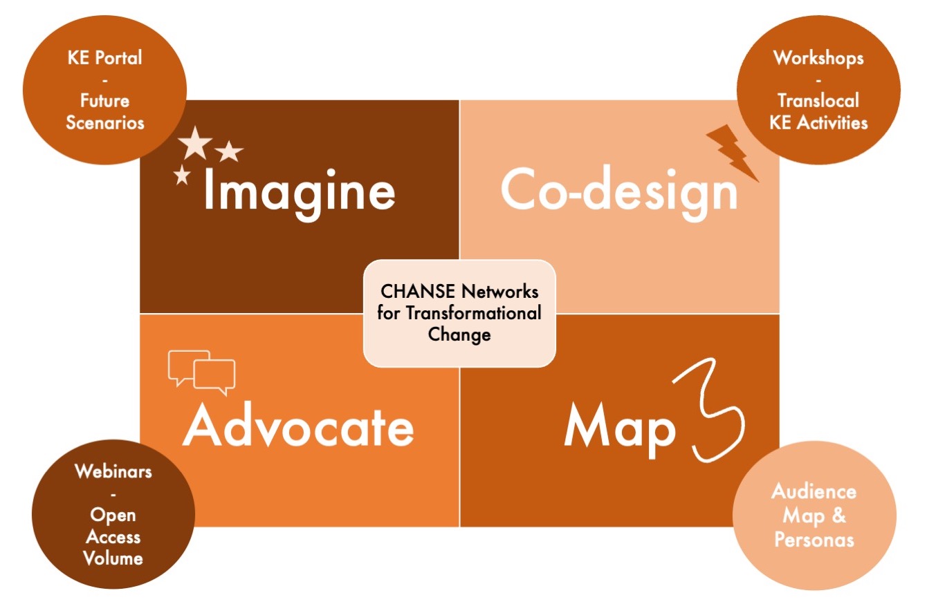 About CHANSE Knowledge Exchange – CHANSE