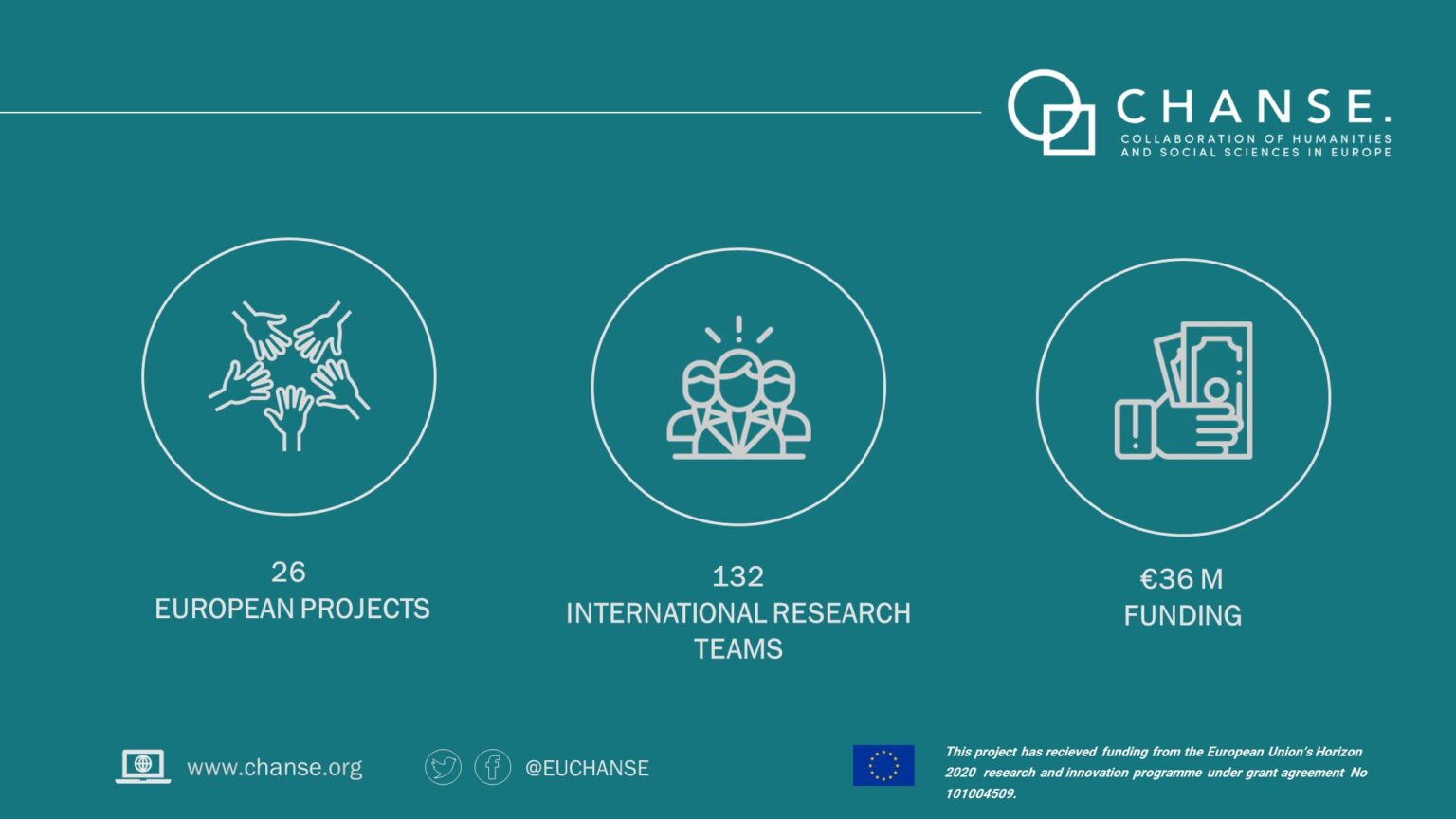 26 projects awarded funding in the CHANSE Call on Transformations ...